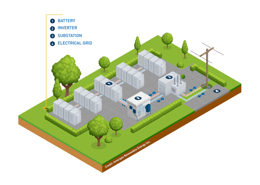 Chatham-Kent Battery Energy Storage System